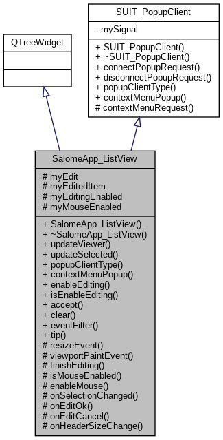 Salome Gui Developer Salomeapplistview Class Reference