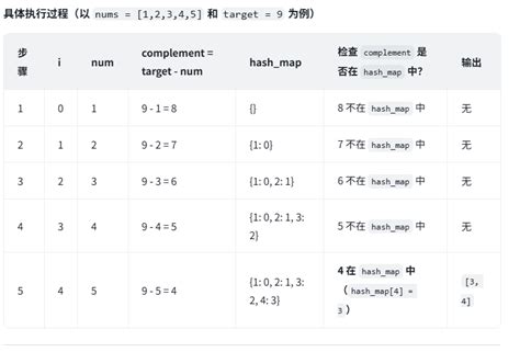 Leetcode—两数之和（python篇）leetcode两数之和python Csdn博客