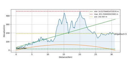 Python 3x Plotting Y Values Of An Arc Stack Overflow