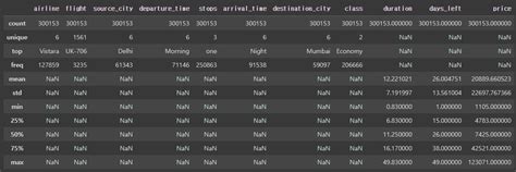 Python EDA로 시작하는 시각화