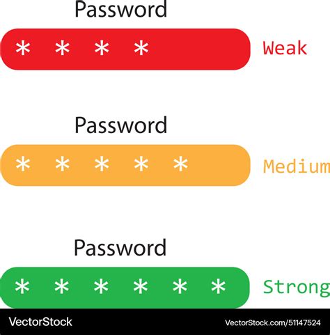 Login Password Weak Strong Account Registration Vector Image