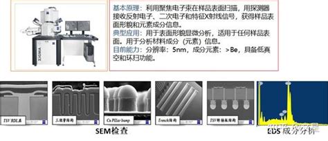 Sip（系统级封装）失效分析方法 知乎