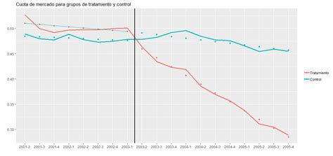 Pine Script Pinescript Proper Way Of Comparing Previous Indicator
