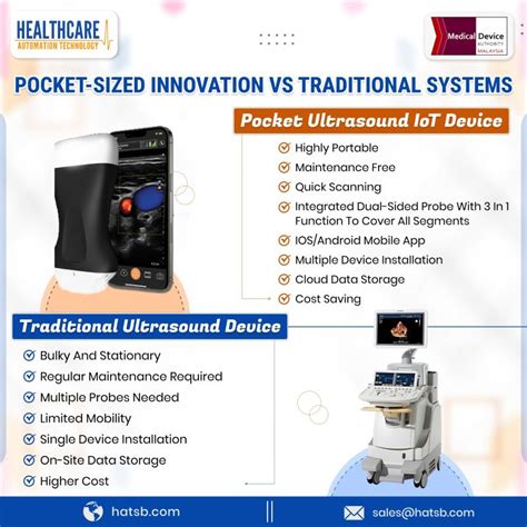 Healthcare Automation Technology Sdn Bhd On Linkedin