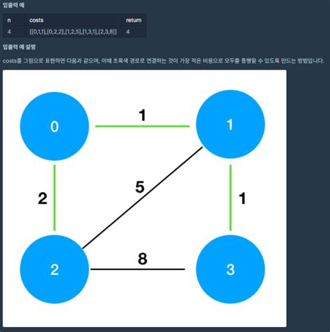[알고리즘] 프로그래머스 섬 연결하기