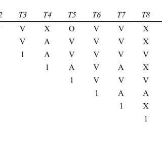 Structural Self Interaction Matrix Of Testing Components In ERP Download Scientific Diagram