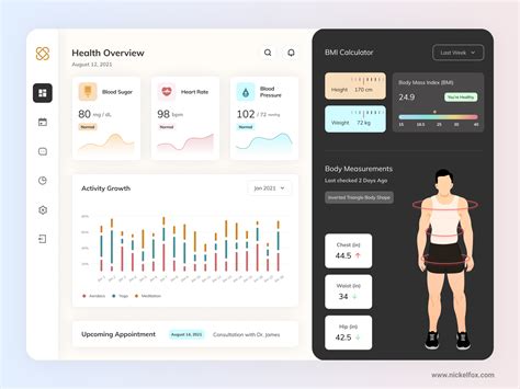 Healthcare Dashboard By Yugal Mahajan For Nickelfox Uiux Design On Dribbble