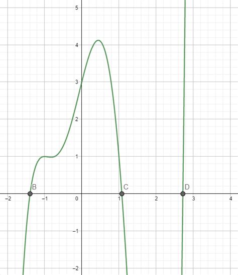 Use Newtons Method To Find All The Roots Of The Equation Co Quizlet