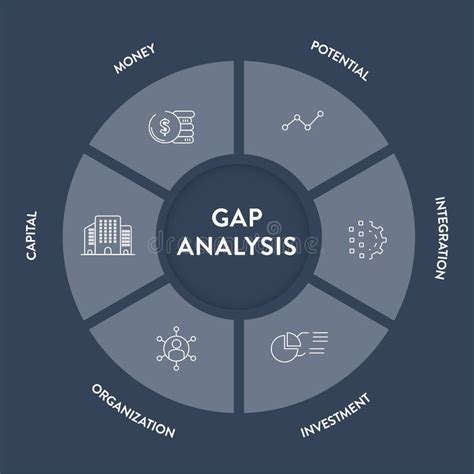 Gap Analysis Strategy Infographic Diagram Presentation Banner Template Has Money Potential