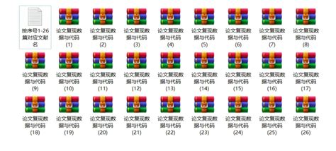 26篇计量经济经典论文复现数据和stata代码 经管之家