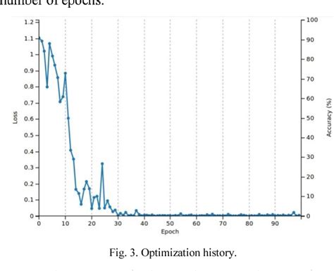 Figure 3 From Deep Cnn For Micromotion Recognition Of Space Targets Semantic Scholar