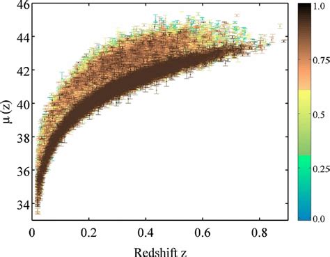 Level I Gaussian Data 37529 Points Simulated According To Gaussian