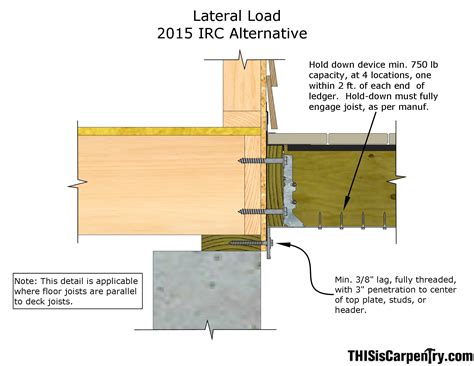 Dear Glenn One Builders Headache With Deck Ledger Codes Part Ii Thisiscarpentry