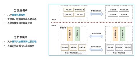 第三讲 【课程名称】详解隐私计算框架的架构和技术要点 csdn社区