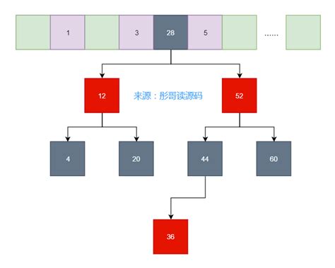 Spring Boot 搭建TCP Server 极术社区 连接开发者与智能计算生态