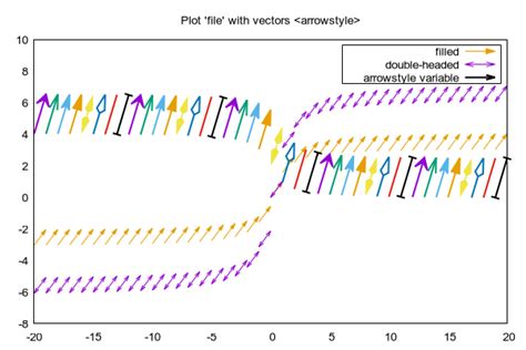 Gnuplot Set Arrow Subtitletodo