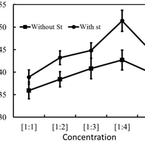 Ftir Spectra Of The Sio2 Particles A Teos As A Precursor B Teos Download Scientific
