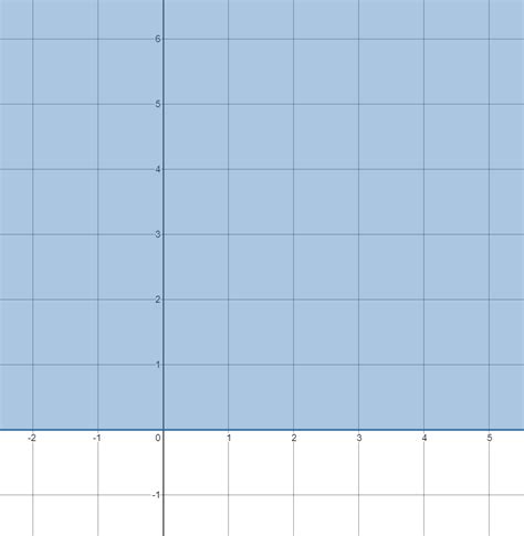 Find The Minimum And Maximum Values Of The Given Functions Quizlet