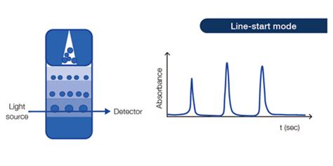 Centrifugal Sedimentation