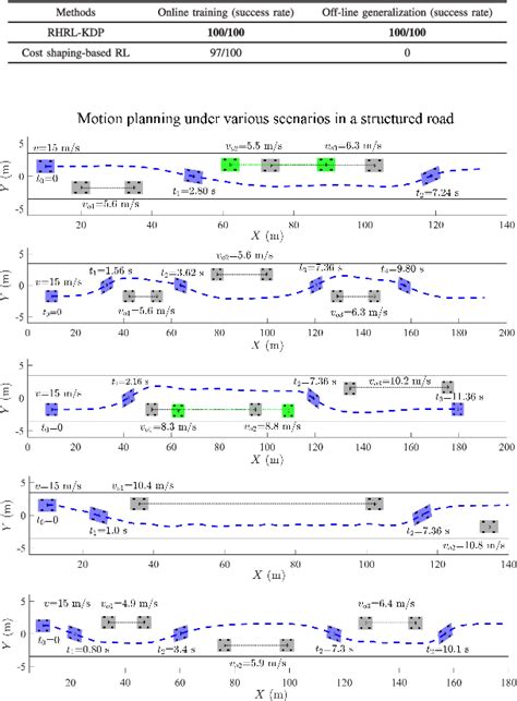 figure 9 from receding horizon reinforcement learning approach for