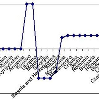 The Multiple Modified Correlation Coefficient Sorting By DC In Download Scientific Diagram