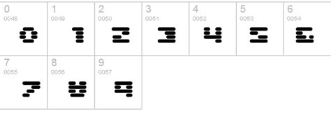 invalid font