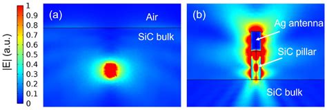 The 2 D Normalised Electric Field Pattern For A Point Dipole Emission