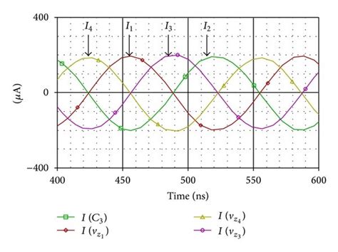 quadrature current output waveforms download scientific diagram