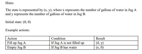 Solved Write A Prolog Program To Address The Following Chegg