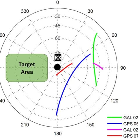Block Diagram Of Bistatic Imaging Download Scientific Diagram