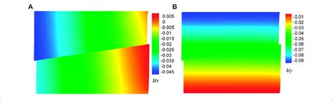 Displacement Results Calculated Using Mixed Scheme With Irregular Download Scientific Diagram