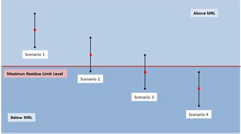 Pesticide Residues In Food Interpreting Testing Results Agq Labs