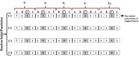 random initial population download scientific diagram