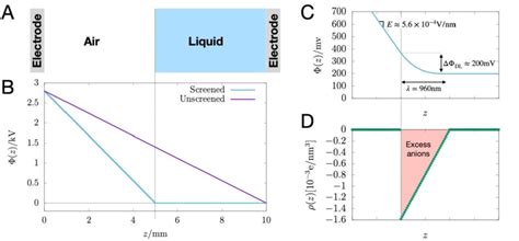 Illustrating The Electrostatic Potential And Charge Density Profiles Download Scientific
