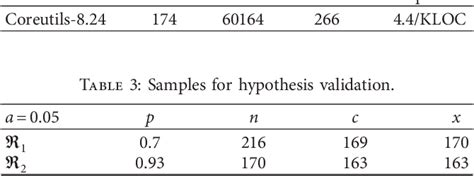 Table 3 From Infeasible Path Detection Based On Code Pattern And