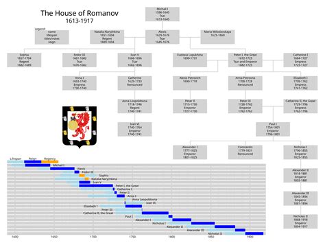 House Of Romanov Wikipedia