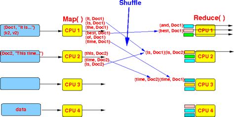 The Reduce Function