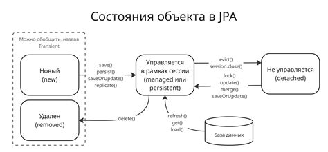 Технологии программирования на Java Itmoconspects