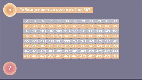 Простые и составные числа Youtube