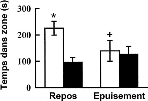 JLE Sexologies Modèles précliniques du désir sexuel