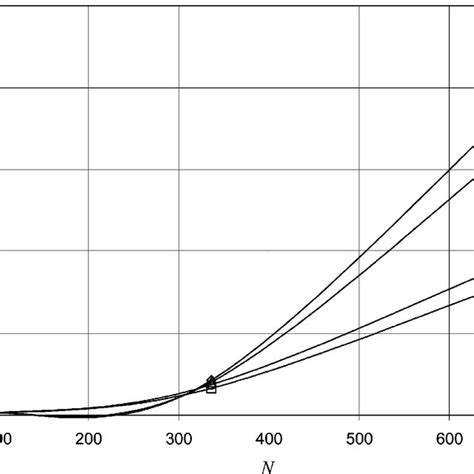 Average Running Time Of The Algorithm In Large Network Examples As A