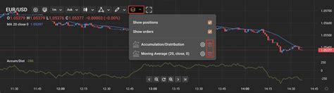 How To Remove Indicators
