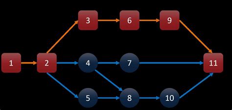 Unlocking The Secrets Cpm Cc2 Answers Unveiled