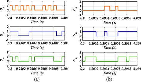 Comparative Performances On Switching Behavior Of Power Switches A