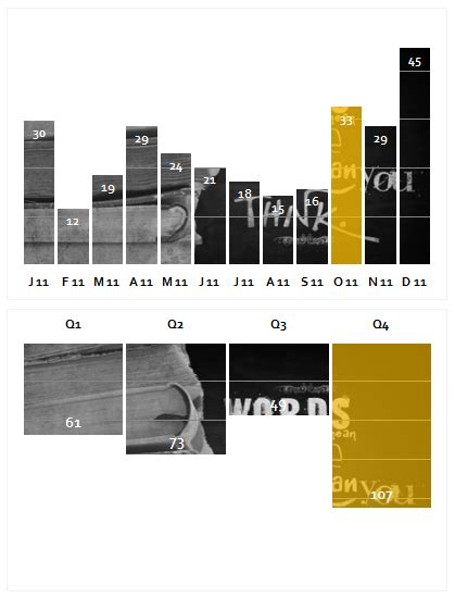 Powercharts In Excel Behance