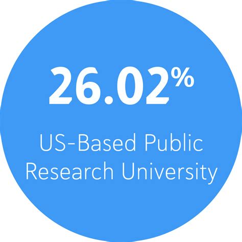 Prevalence Of Ai Generated Content In Education Copyleaks