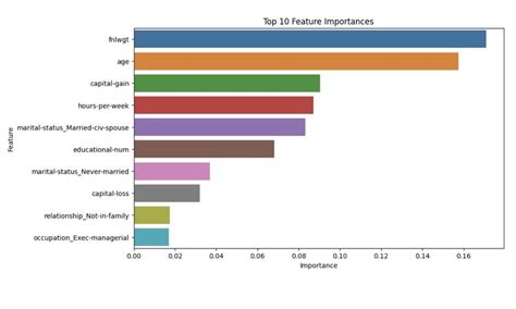 Sushant Gautam On Linkedin Datascience Machinelearning