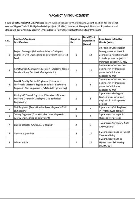 Vacancy In Hydropower Sector Dil Mohammad Mansuri