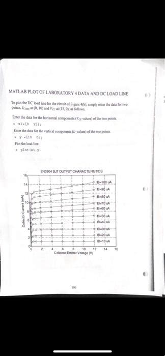 Solved Mosfet Characteristics And Biasing Objective The