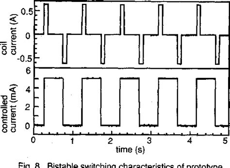 Figure 3 From Design And Fabrication Of Miniature Relay Matrix And Investigation Of